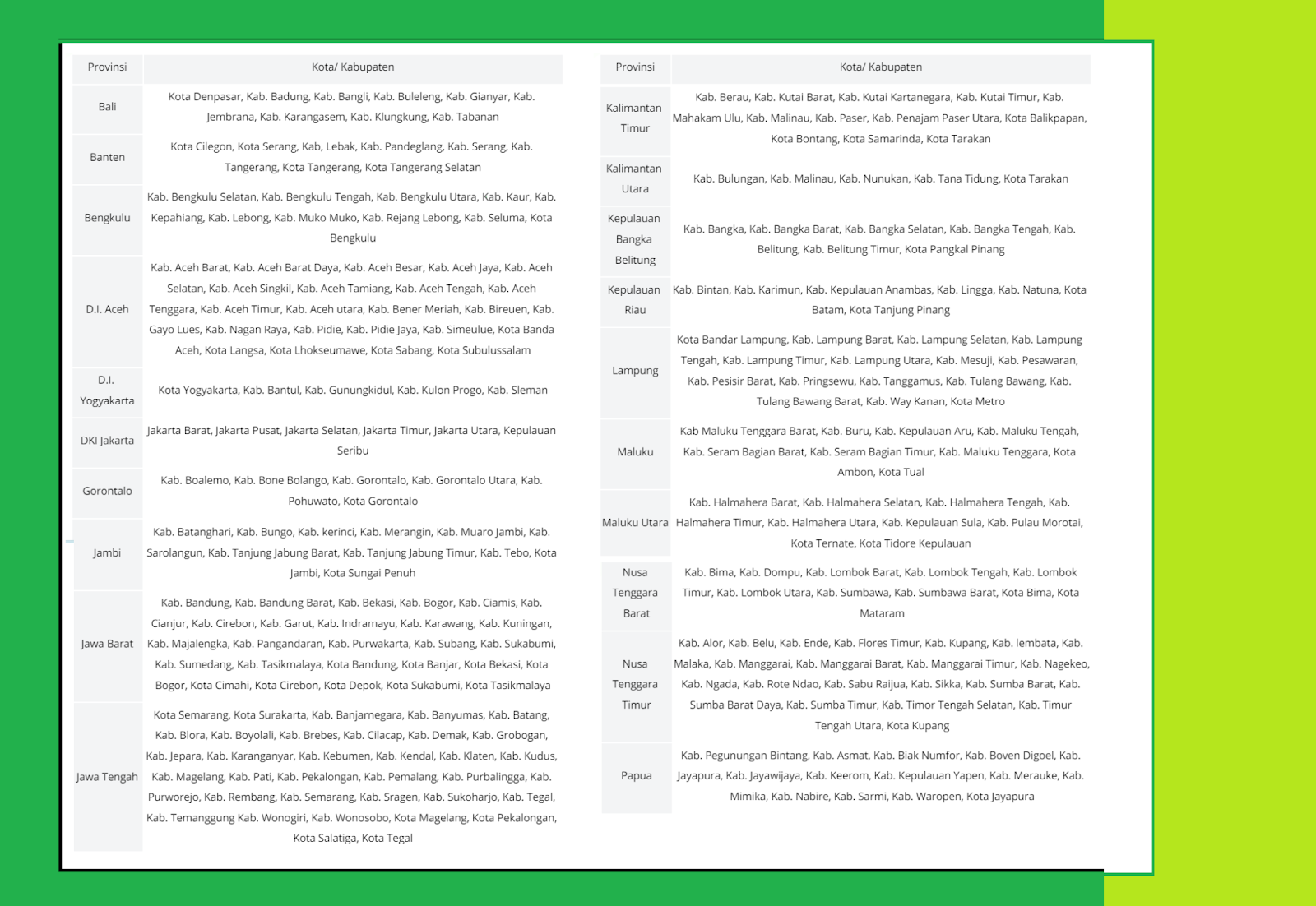 2 Cara Mengaktifkan Fitur COD di Tokopedia dan Benefitnya - Ginee